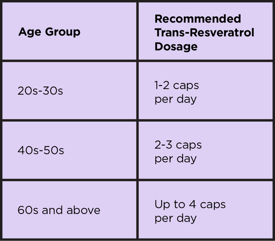 AgeMate vs Reversal NMN: A Detailed Comparison and Review – Reversal Co